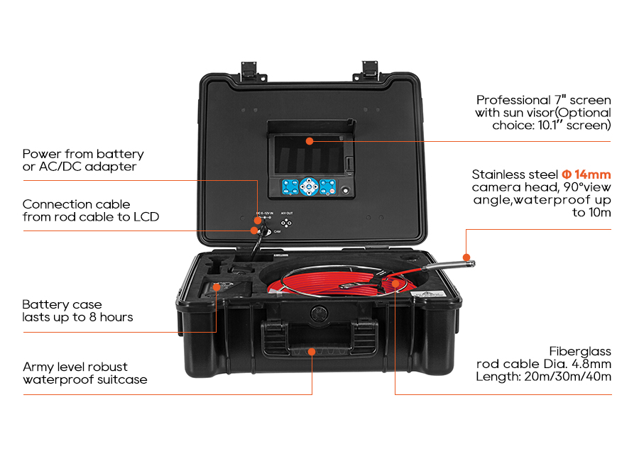 Mini Classic Drain/Pipe Inspection Camera with 20m/66ft ~ 40m/130ft cable